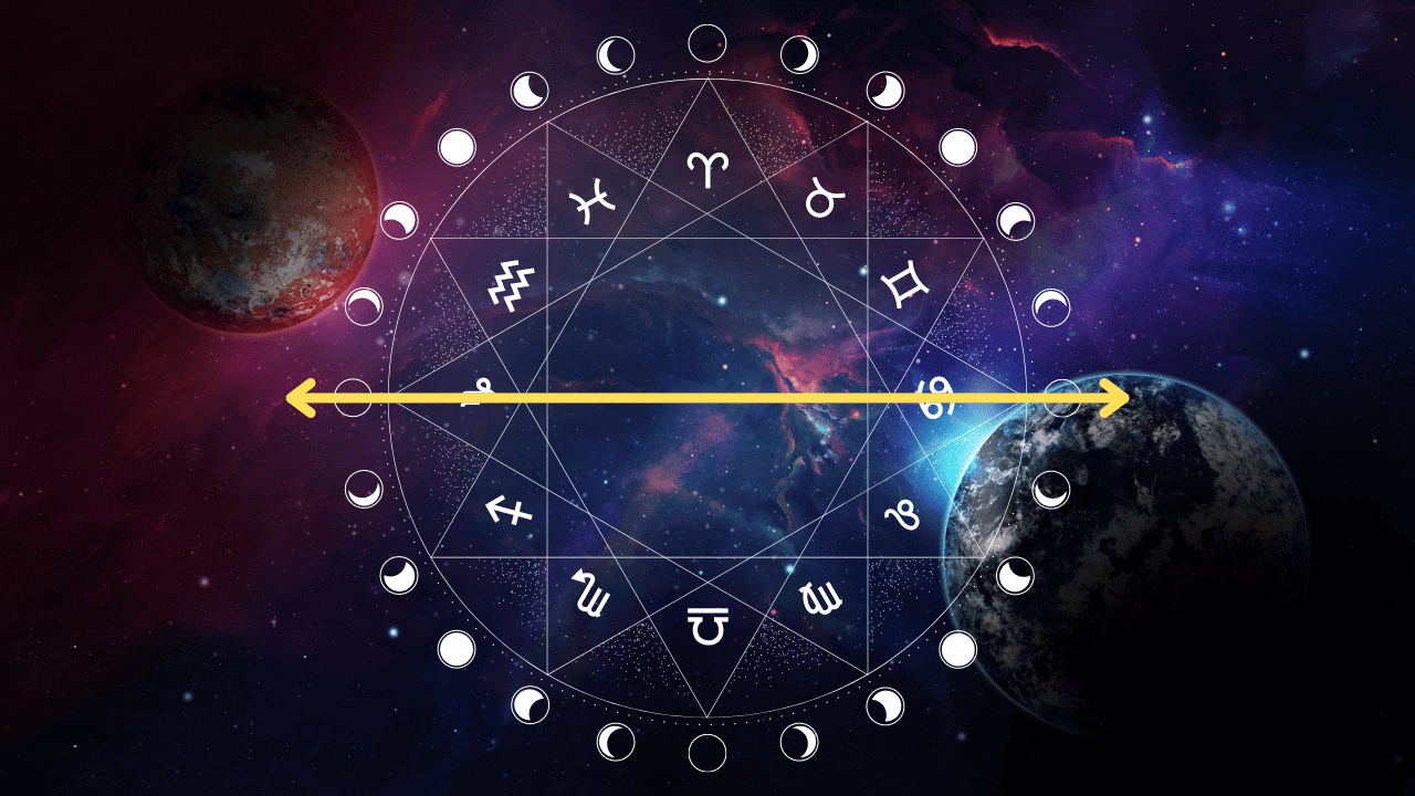 Signo Ascendente e Signo Descendente. Você sabe o que isso significa ...